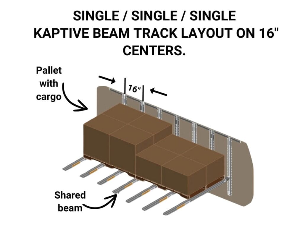 Kinedyne Kaptive Beam - Verduyn Tarps - Canada